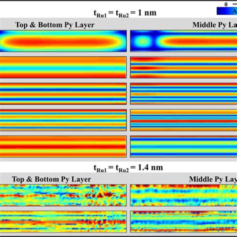 Simulated Spatial Mode Profiles For Five Layer Homogeneous Nws At Download Scientific Diagram