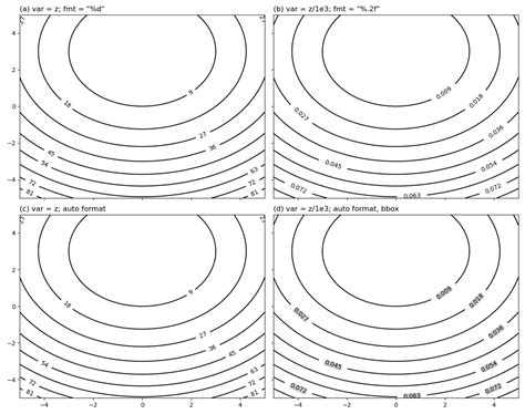 How To Automatically Format Contour Labels In Matplotlib Number Smithy