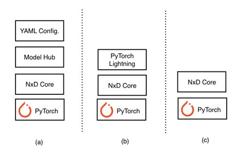 Overview — AWS Neuron Documentation