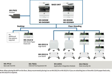 Mx B456wb456whb356wb356wh Sharp Digital Mfps Printers Sharp Global