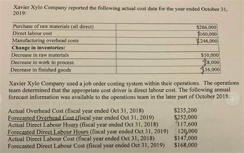 Solved A Calculate Predetermined Overhead Rate B Chegg