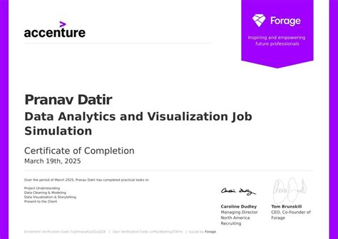 Dataanalytics Powerbi Datavisualization Accenture Forage Pranav