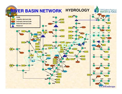 Integrated Hydrologic Economic Modelling Of River Basins