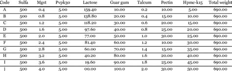 Formulation Scheme With Different Material Download Scientific Diagram