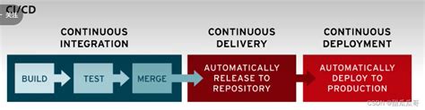 什么是devops与cicddevops的cicd Csdn博客 什么是devops与cicddevops的cicd Csdn博客