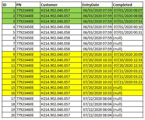 Sql Server Sql Pivot Count Incomplete And Complete Stack Overflow