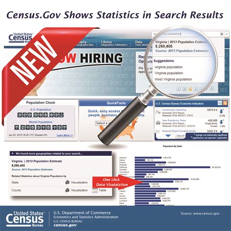 Censusgov Shows Statistics In Search Results