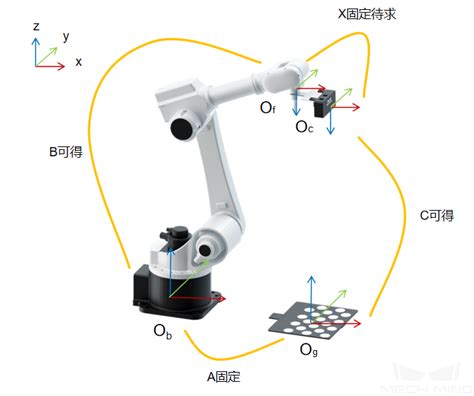 Eih标定基本原理 — Software Suite 文档