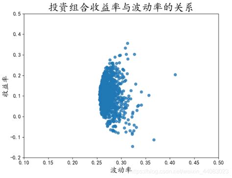 大数据毕业论文：基于大数据的金融量化分析2021 07qdpjs Csdn博客