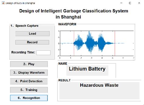 Figure From Design Of Intelligent Garbage Classification System In Shanghai Semantic Scholar