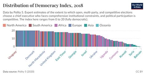 Democracy Index 2016 Democracy Index Chart Zkmpp