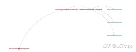 Java 代码改动影响分析 Jcci 介绍 知乎 Java 代码改动影响分析 Jcci 介绍 知乎