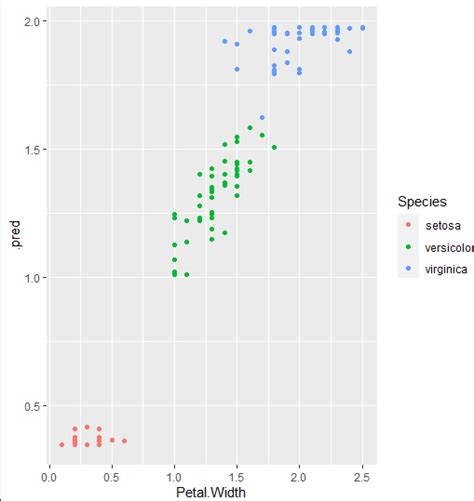 Saving A Model After Tuning Machine Learning And Modeling Posit Community