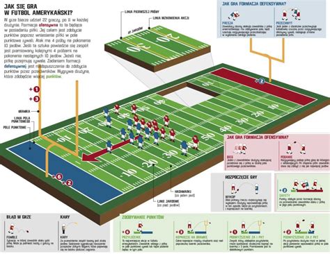 History And Rules Of The Game Of American Football Sport Bodybuilding