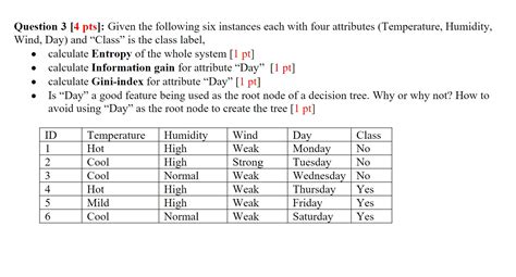 Solved Question 3 4 Pts Given The Following Six Instances