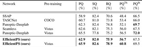 Efficientps Efficient Panoptic Segmentation