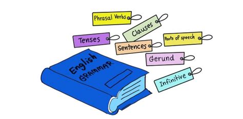 Clauses Definition Types And Examples Must Know Tips