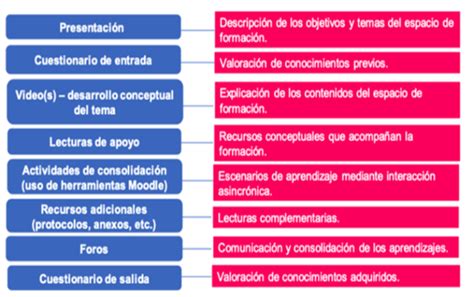 Lenguaje Ciclo Apertura 2021 Comunidad De Aprendizaje Pta Barranquilla