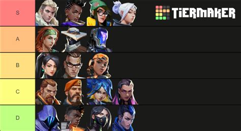 Valorant Agents Tier List Community Rankings Tiermaker