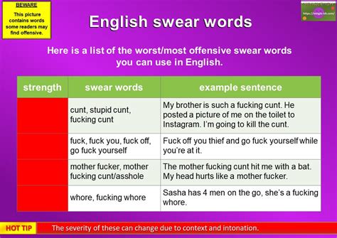 All Curse Words In English 26 English Swear Words That You Should Use