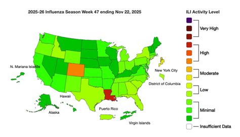 Flu Activity Is Rising Especially In Colorado