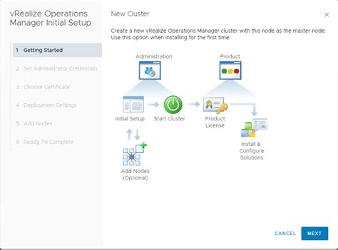 Vmware Vrealize Operations 70 New Features Installation And