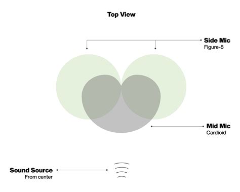 Midside Ms Mic Recording Basics Universal Audio