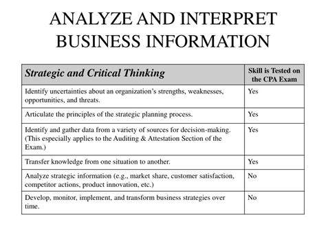 Ppt Mapping Of The Aicpa Core Competency Framework To The Skills
