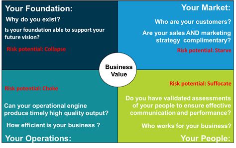 4 Business Quadrants The Cashflow Quadrant By Robert Kiyosaki I