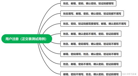 测试用例设计 测试用例csdn csdn博客