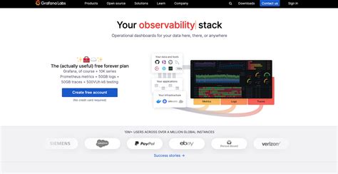 Observability Vs Monitoring Key Differences Use Cases And Best Practices