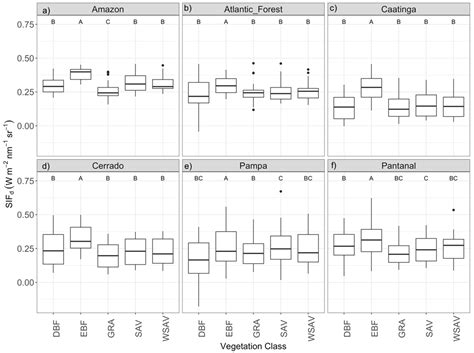 Spatiotemporal Patterns And Phenology Of Tropical Vegetation Solar Induced Chlorophyll