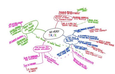 Git 210 Mindmap Inside The Mind Of Daniel Finkenbinder