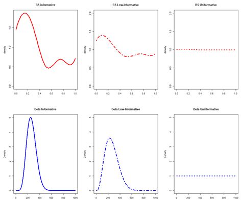 A Bayesian Sample Size Estimation Procedure Based On A B Splines Semiparametric Elicitation Method