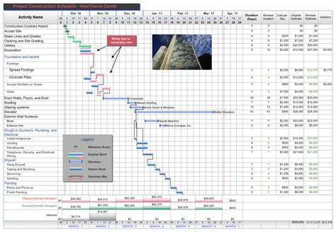 Construction Work In Progress Spreadsheet Within Free Project