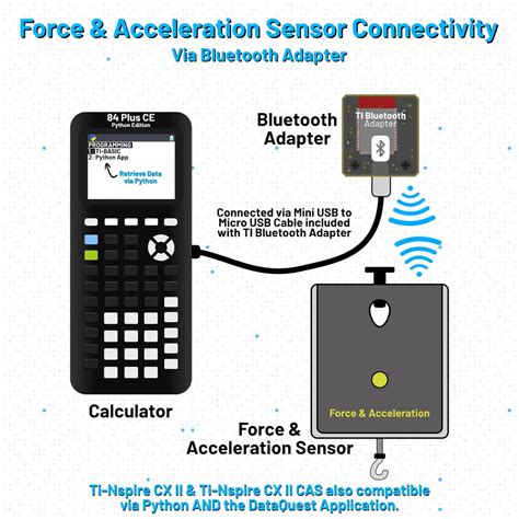 Go Direct® Force And Acceleration Sensor
