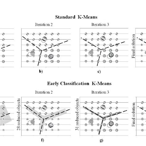Execution Of The Standard K Means And The Improved K Means Using A