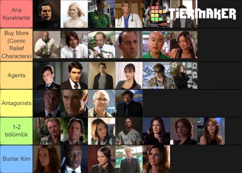 Chuck Characters Tier List Community Rankings Tiermaker