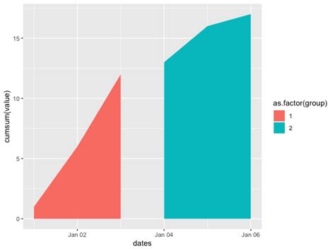 R Stacked Area Cumulative Sum Plot Stack Overflow