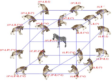 Spotted Hyena Optimization Sho Algorithm Mimicked From Hunting Behavior Of Hyena Transpire