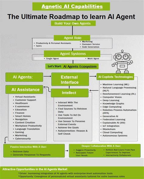Santhosh B On Linkedin Ai Agents A Comprehensive Details I Key