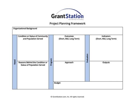 Gs Project Planning Frameworkpdf