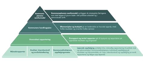 Norges Beste Kommuner Innen Helhetlig Virksomhetsstyring Framsikt