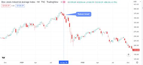 Are We On The Cusp Of Our Babson Break By Holeyprofit