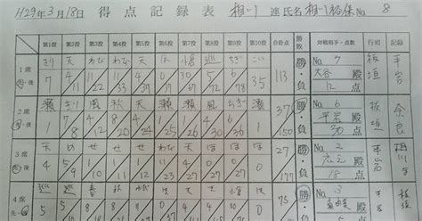 日本投扇興連盟 公式ブログ 10投最高得点更新＆大江山達成！！