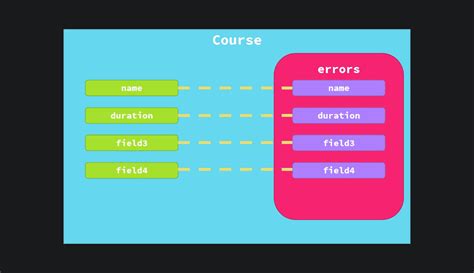 Parallel Hierarchy Gracefuldev