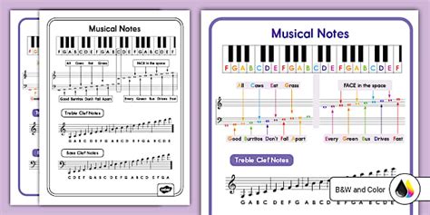 Piano Notes Chart Printable Music Twinkl Usa