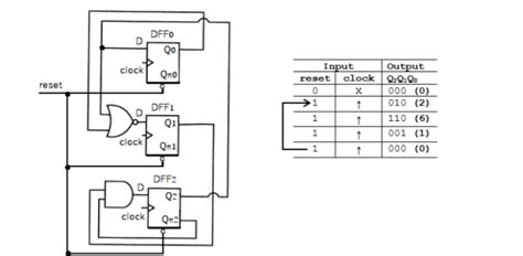 solved problem 1 10 pts in this problem design a 3 bit