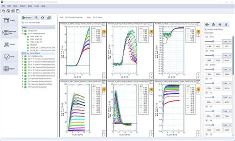 Pathwave Device Modeling Ic Cap Complete And Accurate Measurement And Parameter Extraction