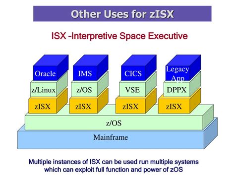 PPT Running Oracle For Z Linux As A Sysplex Guest Under Z OS PowerPoint Presentation ID